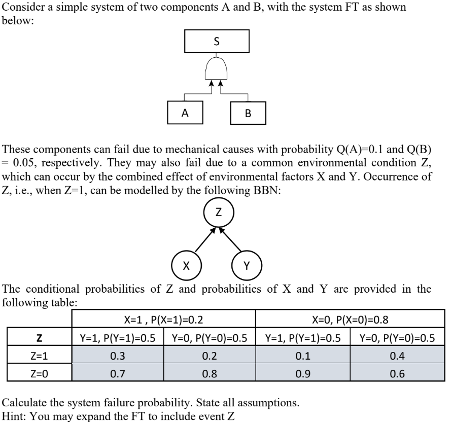 Solved Consider a simple system of two components A and B, | Chegg.com