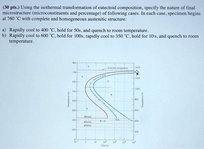 Solved (30 pts.) Using the isothermal transformation of | Chegg.com