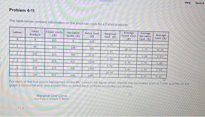 Solved The table below contains information on the short-run | Chegg.com