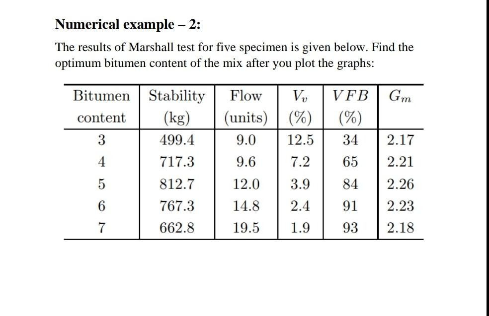 Solved Numerical example – 2: The results of Marshall test | Chegg.com