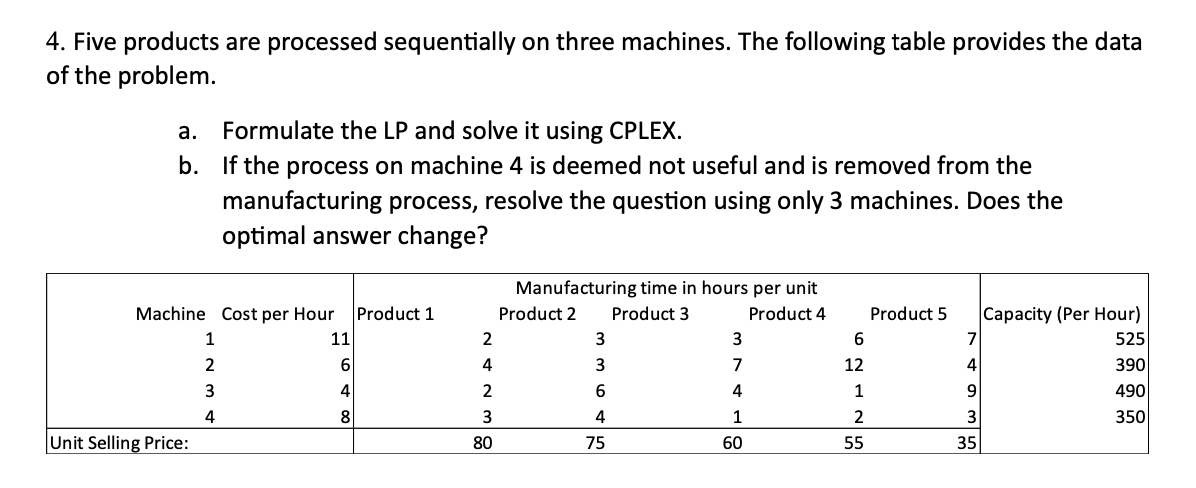 Solved WRITE CPLEX CODE Five products are processed | Chegg.com