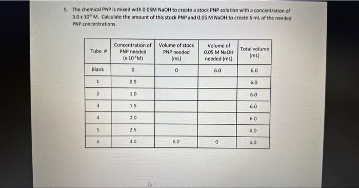 Solved 5. The chemical PNP is mixed with 0.05MNaOH to create | Chegg.com