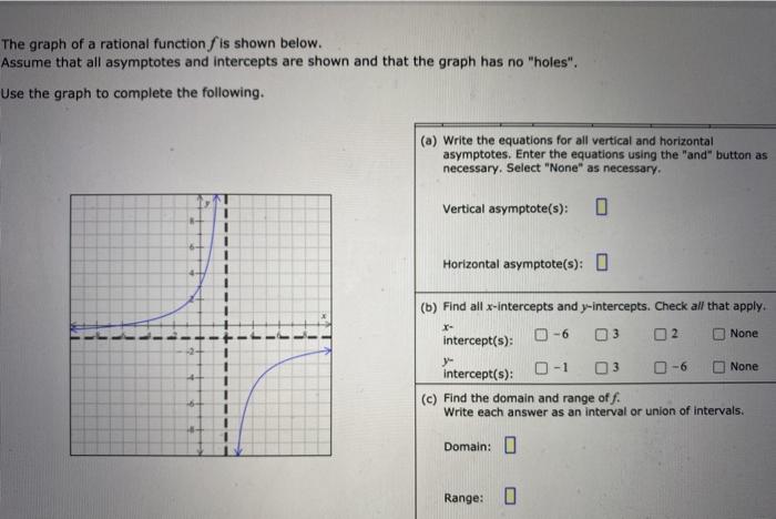 Solved The graph of a rational function is shown below. | Chegg.com