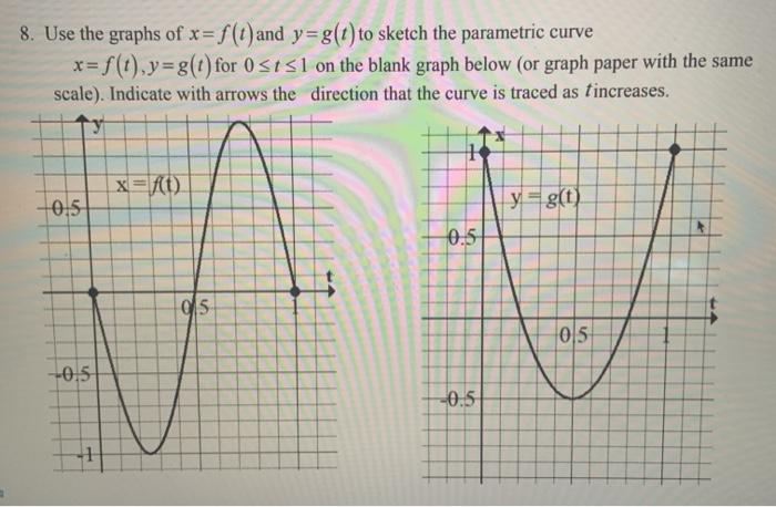 Solved use the graph of x=f(t) and y=g(t) to sketch the | Chegg.com