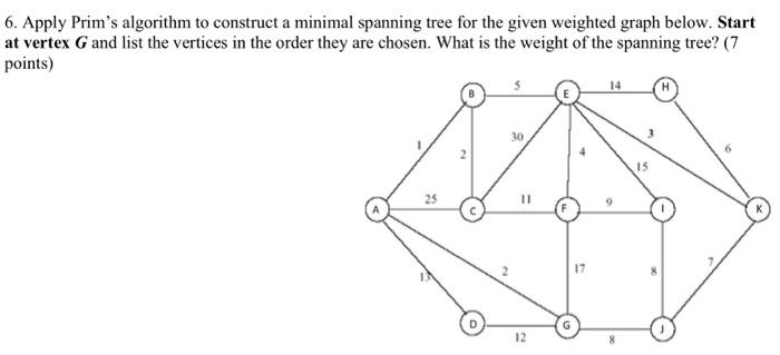 Solved 6. Apply Prim's algorithm to construct a minimal | Chegg.com