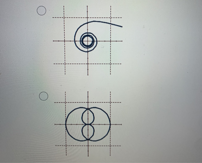Solved Question 9 (1 point) Sketch the curve with the given | Chegg.com