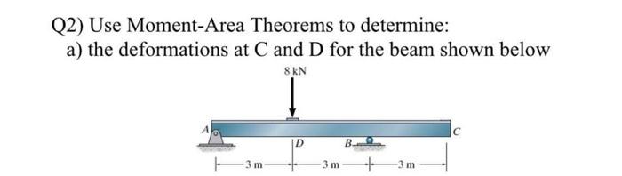 Solved Q2) Use Moment-Area Theorems to determine: a) the | Chegg.com