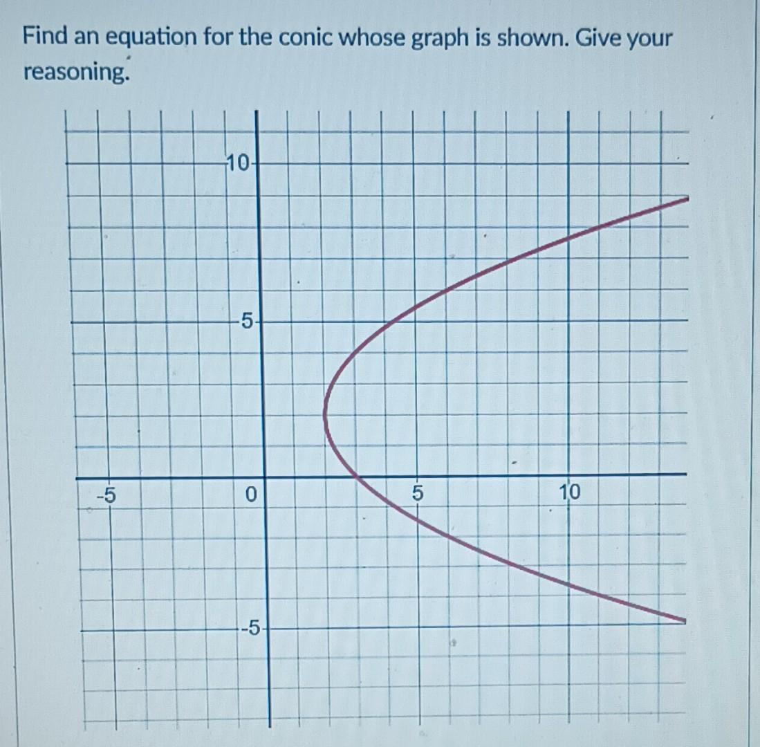Solved Find an equation for the conic whose graph is shown. | Chegg.com