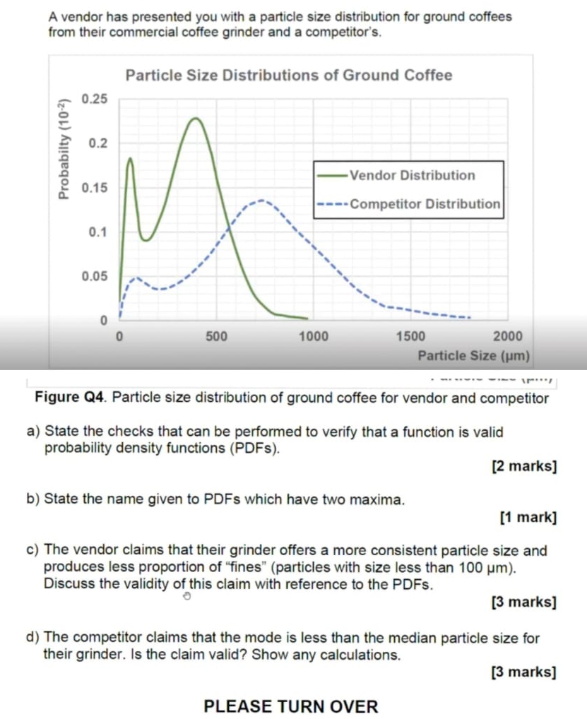 Solved A vendor has presented you with a particle size | Chegg.com