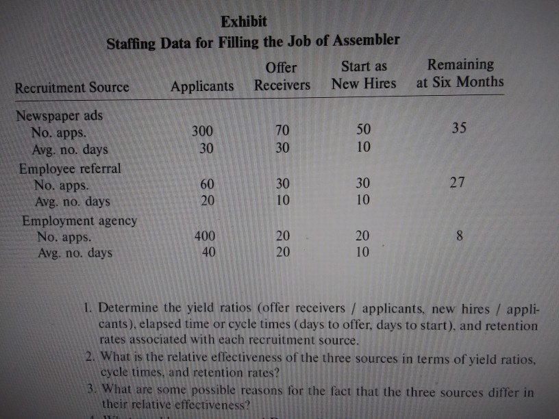 Solved Read "Evaluating Staffing Process Results" and answer | Chegg.com