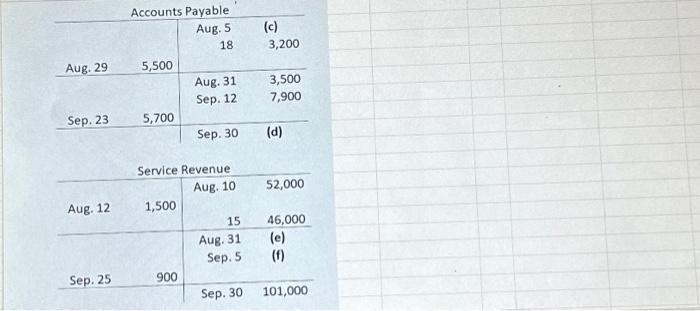 Solved Student Work Area Required: Provide input into cells | Chegg.com