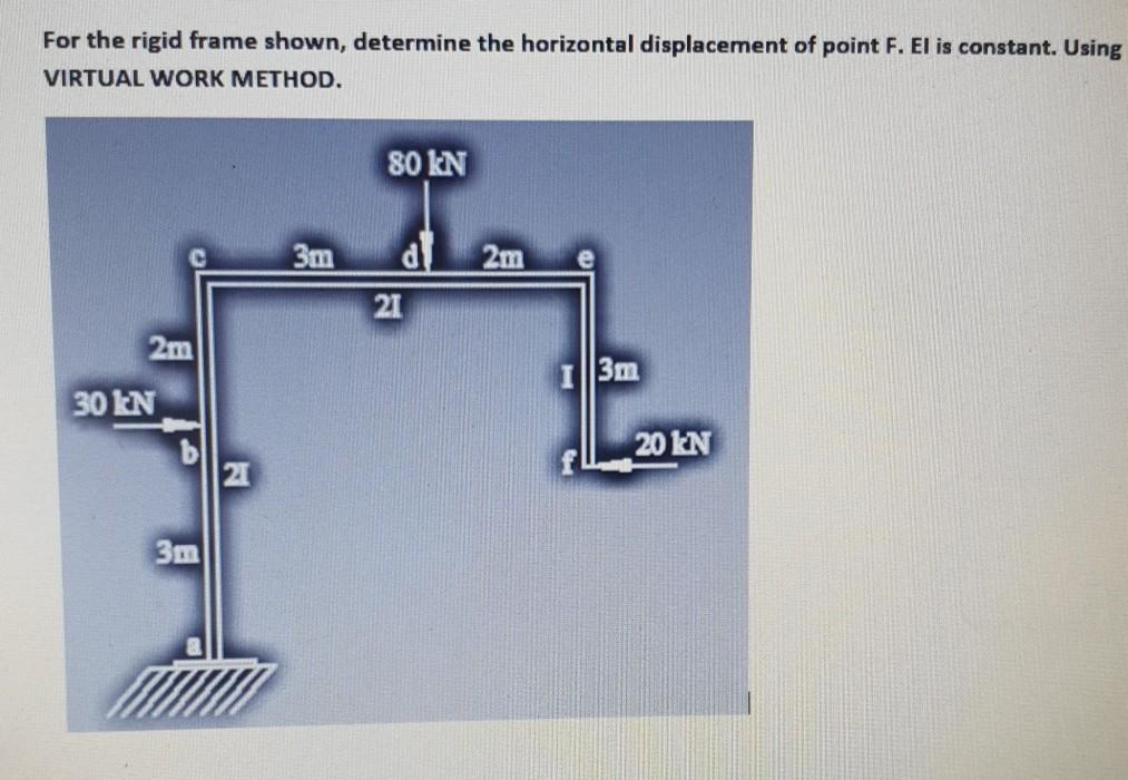 Solved For the rigid frame shown, determine the horizontal | Chegg.com