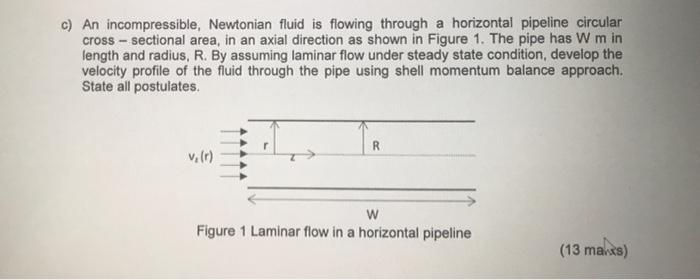 Solved Develop the velocity profile of fluid through the | Chegg.com