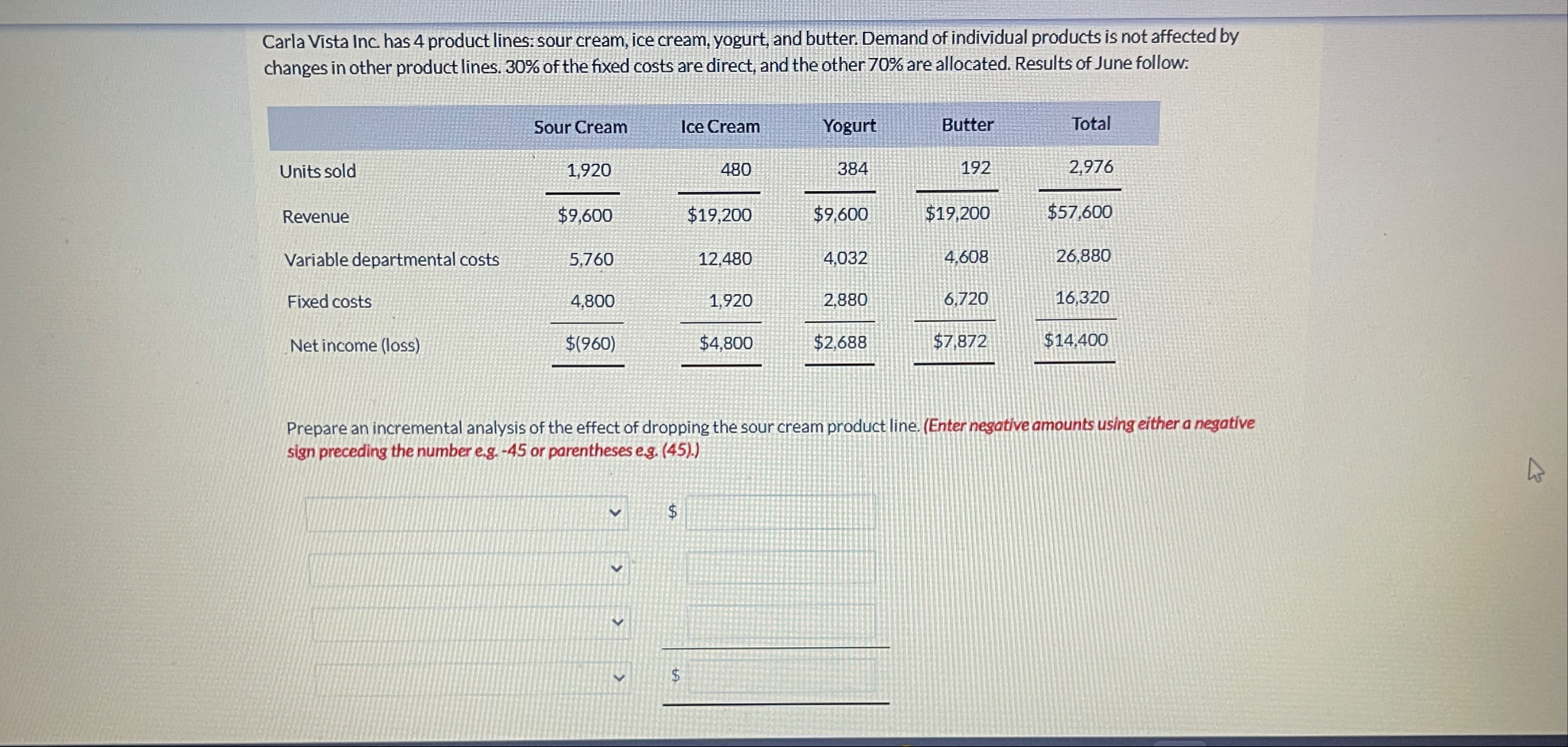 Solved Carla Vista Inc has 4 ﻿product lines: sour cream, ice | Chegg.com