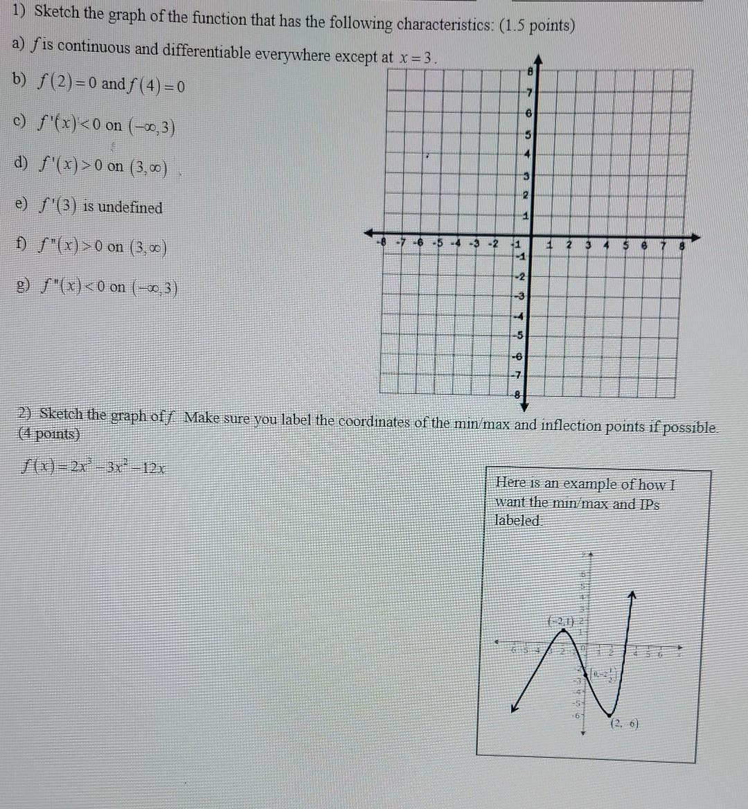 Solved 1) Sketch the graph of the function that has the | Chegg.com