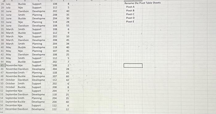 Solved 1. Complete the Pivot Dato sheet by a) Using a yookup | Chegg.com