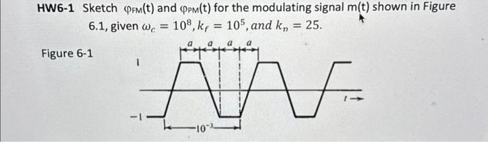 Solved HW6-1 Sketch (PFM(t) and PPM(t) for the modulating | Chegg.com