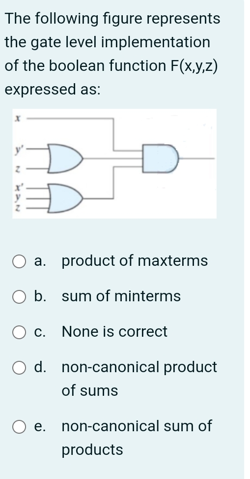 Solved The following figure represents the gate level | Chegg.com