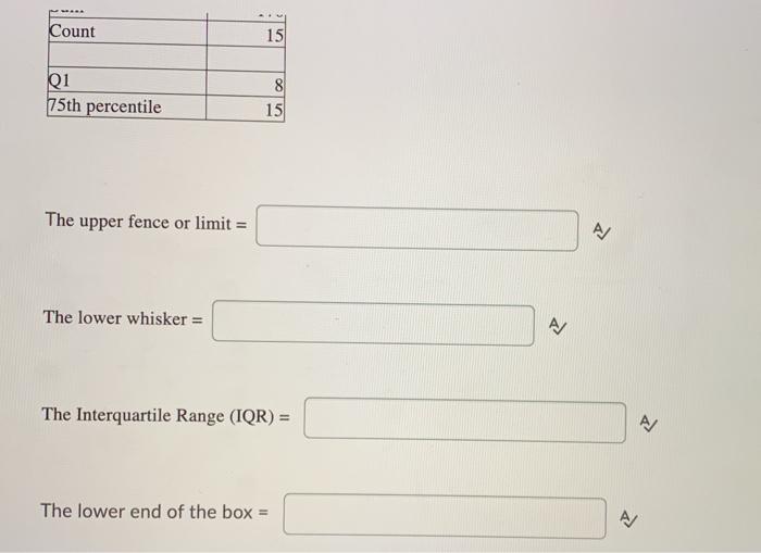 Solved Use the following Excel output to answer the | Chegg.com