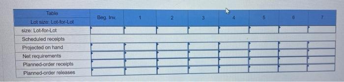 Solved A table is assembled using three components, as shown | Chegg.com