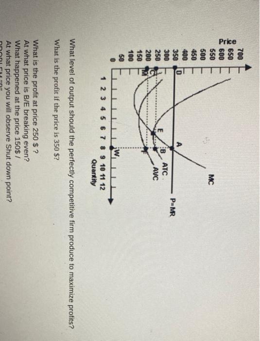 Solved what level of output should ghe perfectly competitive | Chegg.com