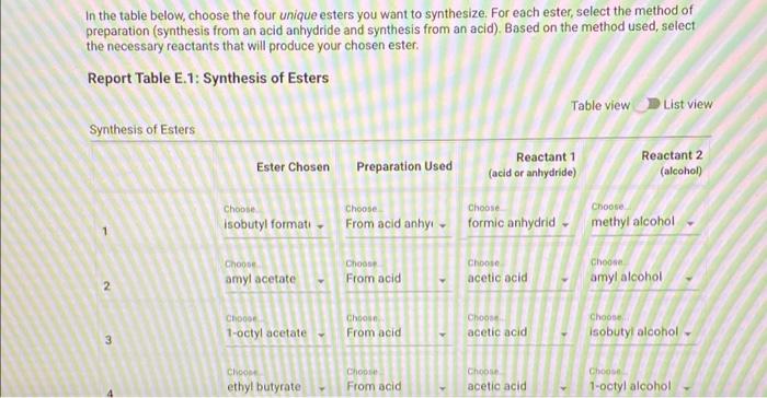 Solved Data And Report Submission - Synthesis of Esters | Chegg.com