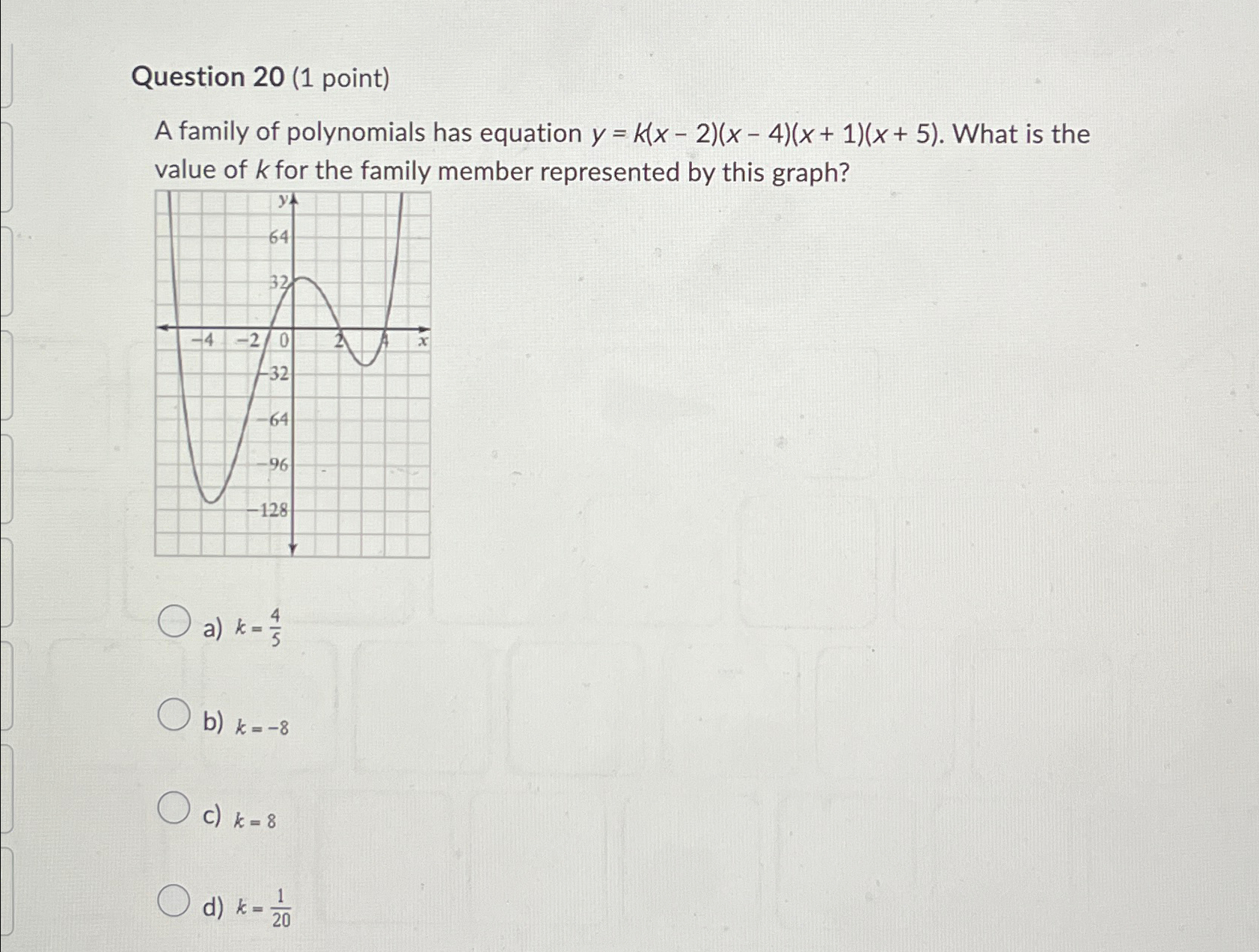 Solved Question 20 (1 ﻿point)A family of polynomials has | Chegg.com