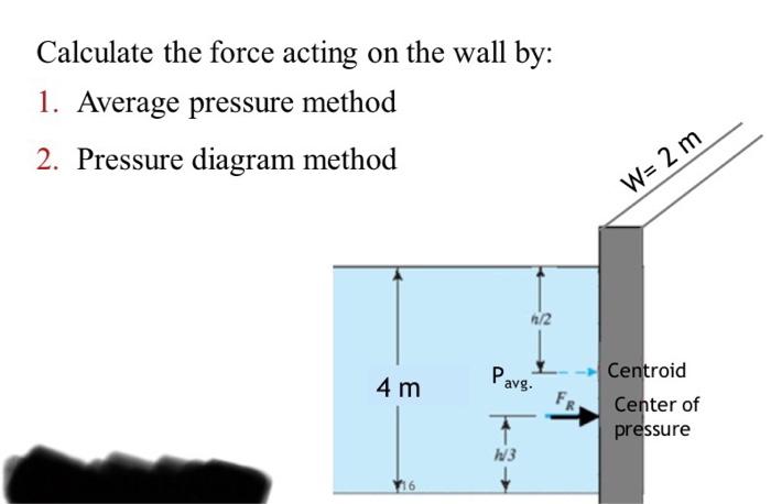 Solved Calculate the force acting on the wall by: 1. Average | Chegg.com