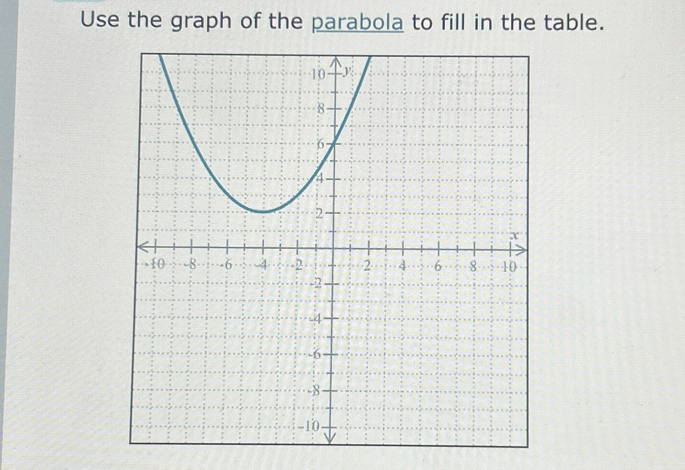 Solved by an EXPERT (a) ﻿Does the parabola open upward or downward ...