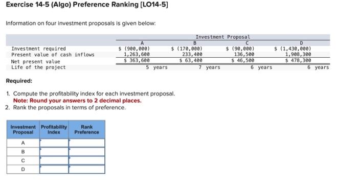 Solved Exercise 14-5 (Algo) Preference Ranking [LO14-5] | Chegg.com