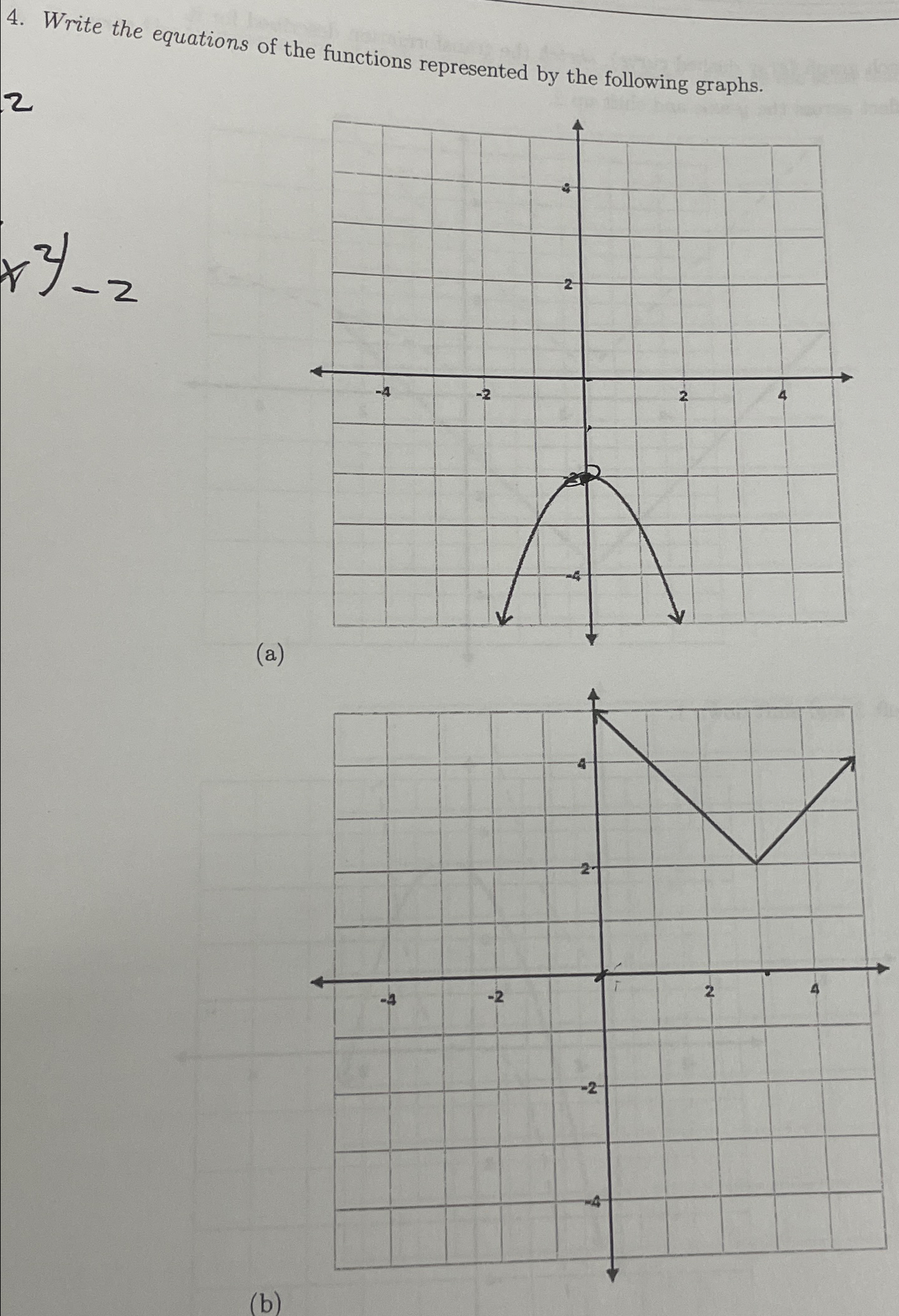 Solved Write the equations of the functions represented by | Chegg.com