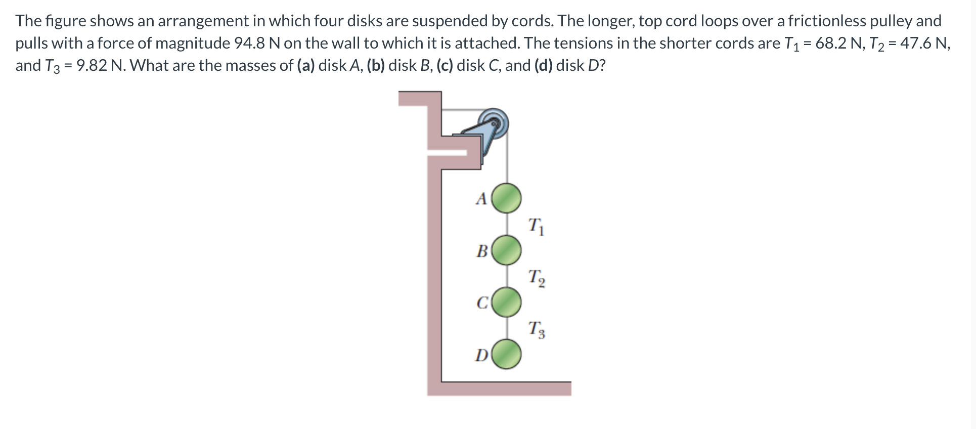 Solved The figure shows an arrangement in which four disks | Chegg.com