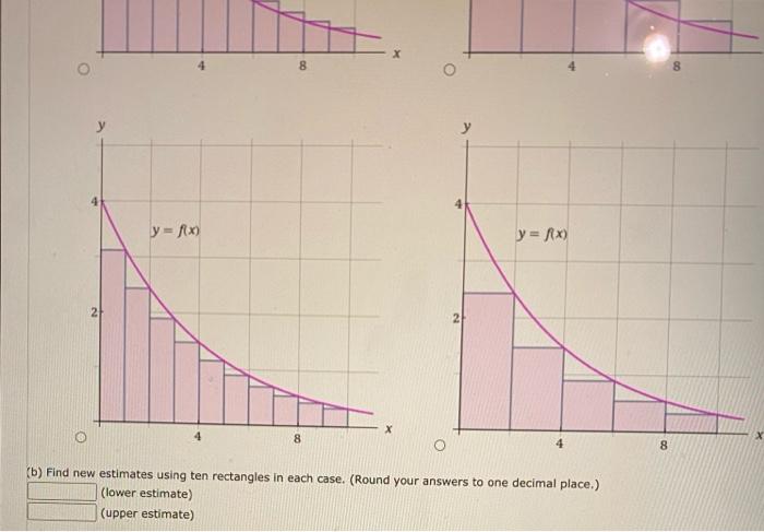Solved Consider the following y = fx 2 4 8 (a) By reading | Chegg.com