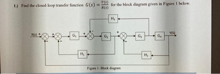 Solved Y(s) 1.) Find the closed-loop transfer function G(s) | Chegg.com
