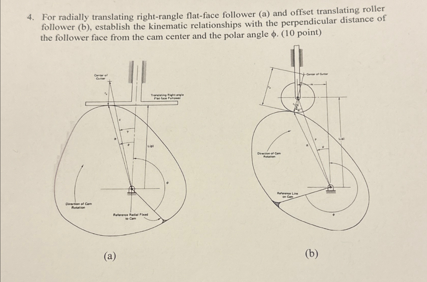 Solved For radially translating right-rangle flat-face | Chegg.com
