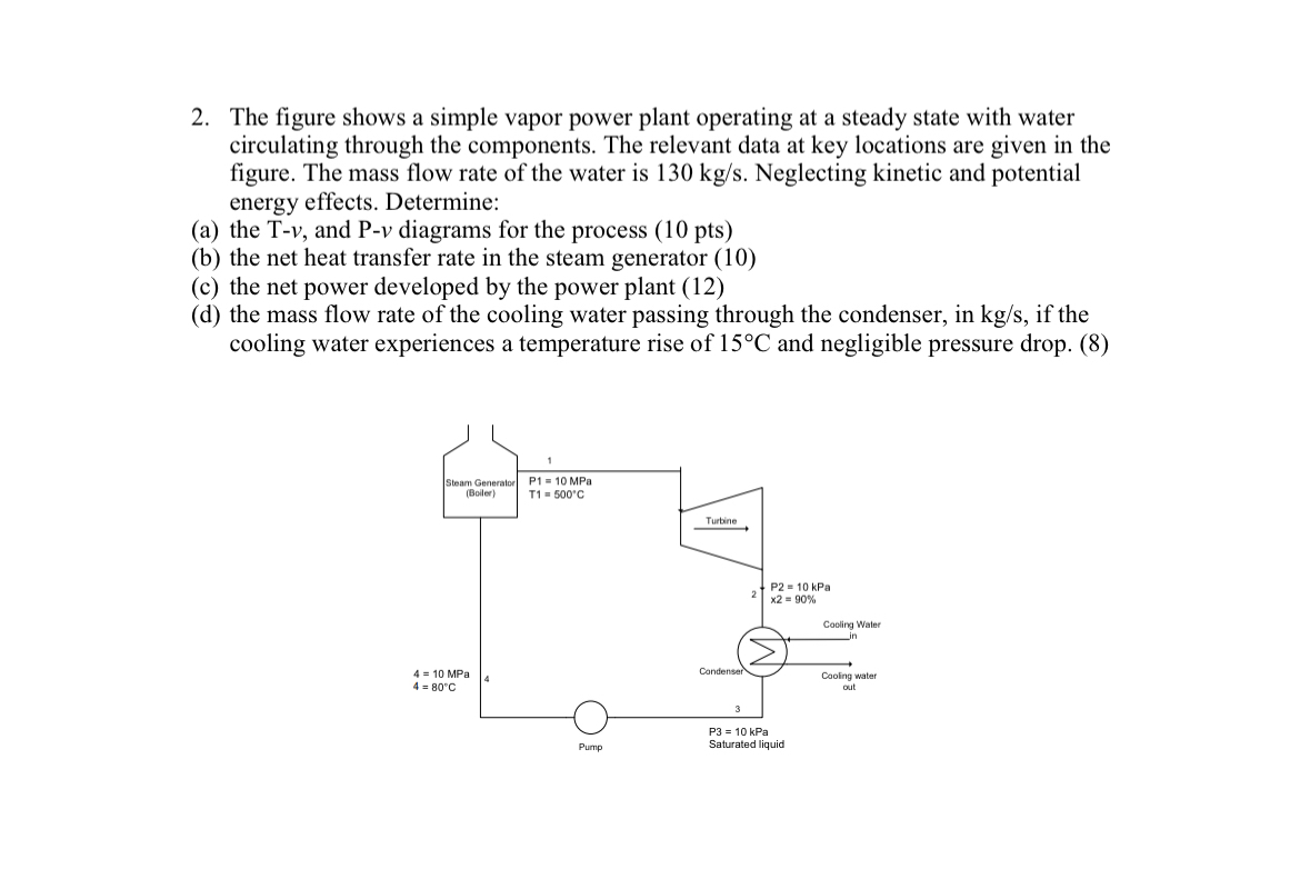Solved The figure shows a simple vapor power plant operating | Chegg.com