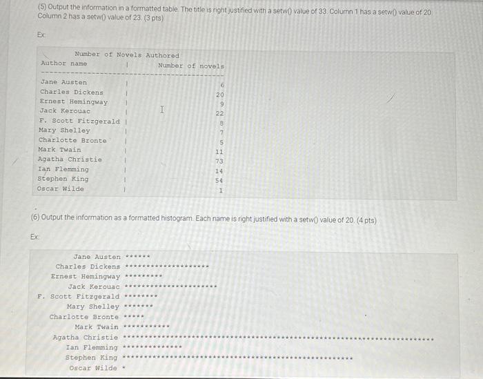 Solved 13.11 LAB*: Program: Data visualization (1) Prompt | Chegg.com