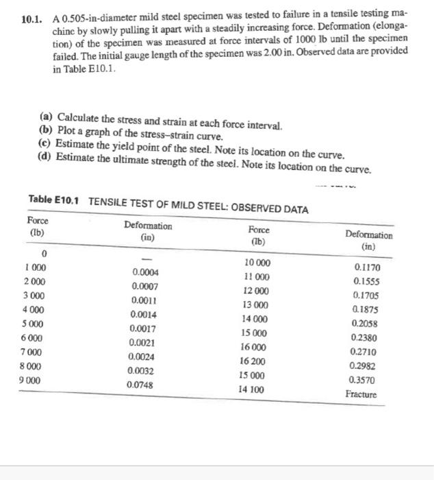 Solved 10.1. A 0.505-in-diameter mild steel specimen was | Chegg.com