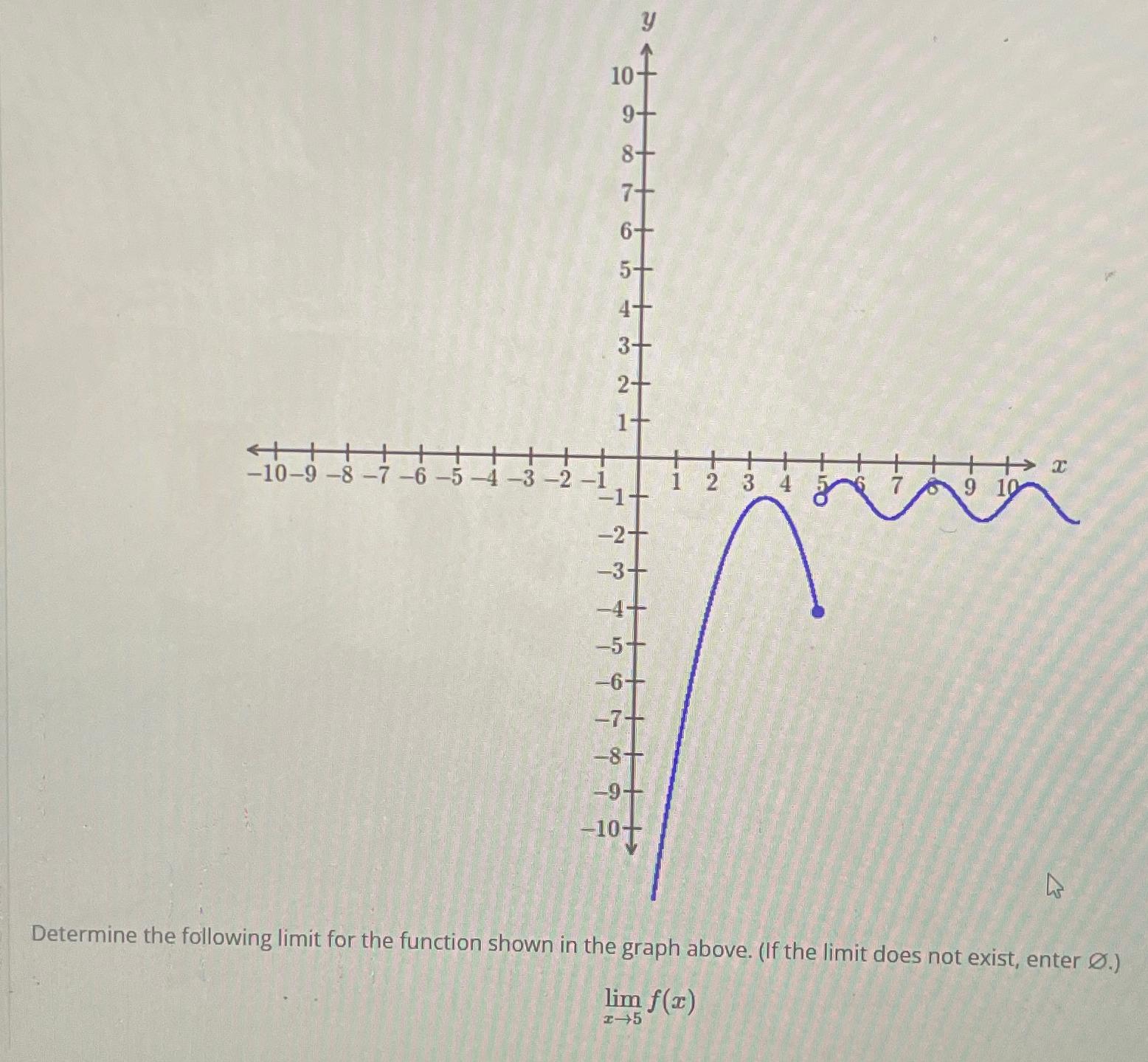 Solved Determine the following limit for the function shown | Chegg.com