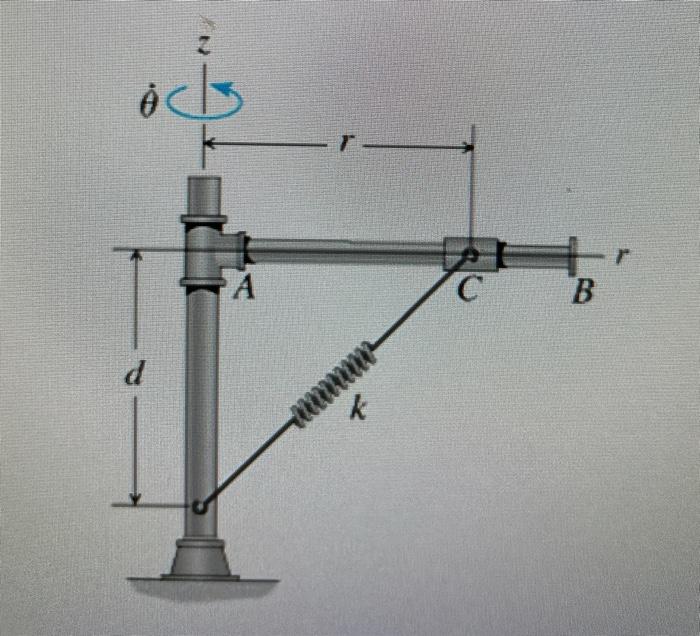 Part B - The minimum required angular velocity when | Chegg.com