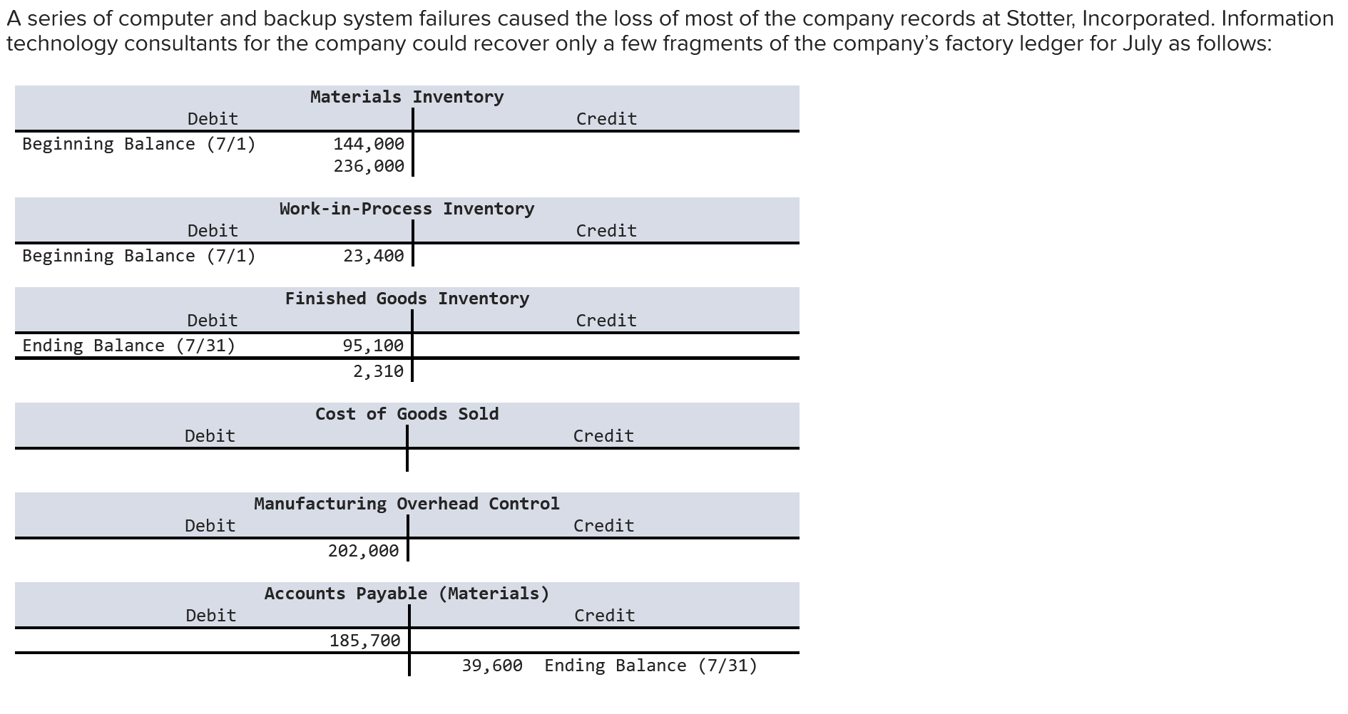 Solved A series of computer and backup system failures | Chegg.com