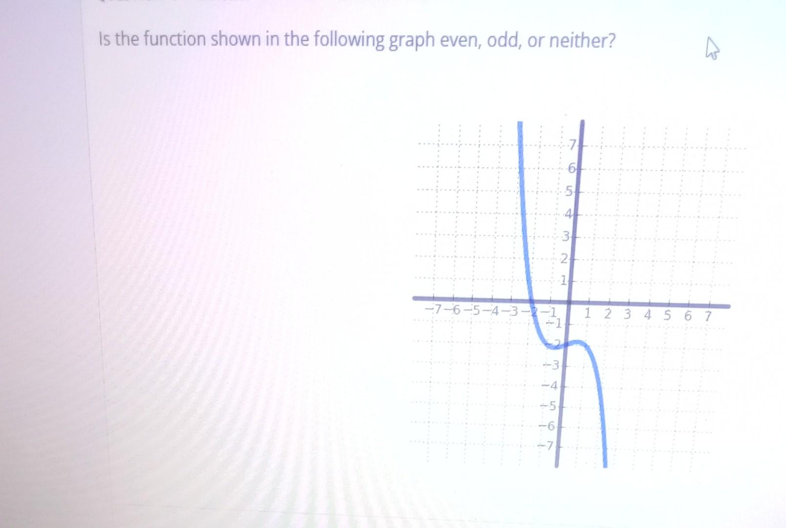 Solved Is the function shown in the following graph even, | Chegg.com