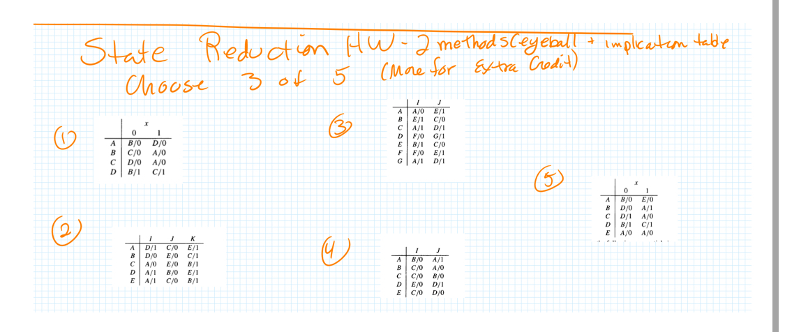 Solved State Reduction HW-2 ﻿methods (eyeball + ﻿implication | Chegg.com