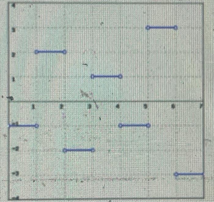 Solved Assume f′ is given by the graph below. Suppose f is | Chegg.com Solved Assume f′ is given by the graph below. Suppose f is | Chegg.com