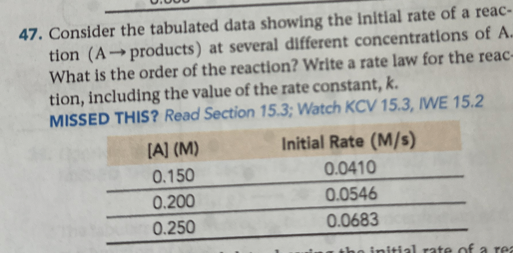 Solved Consider the tabulated data showing the initial rate | Chegg.com