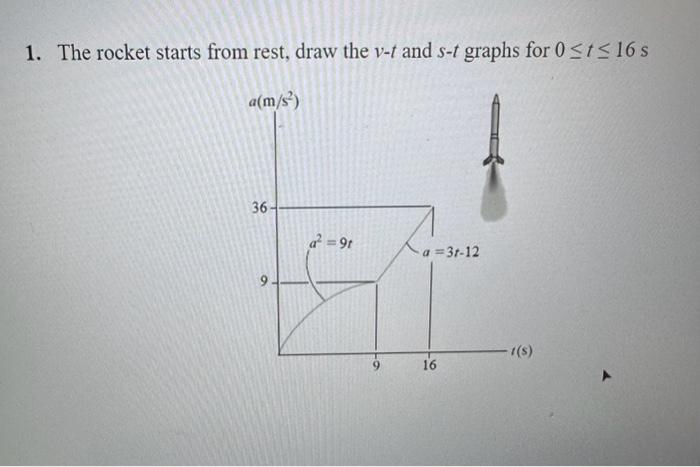 Solved 1. The rocket starts from rest, draw the v−t and s−t | Chegg.com
