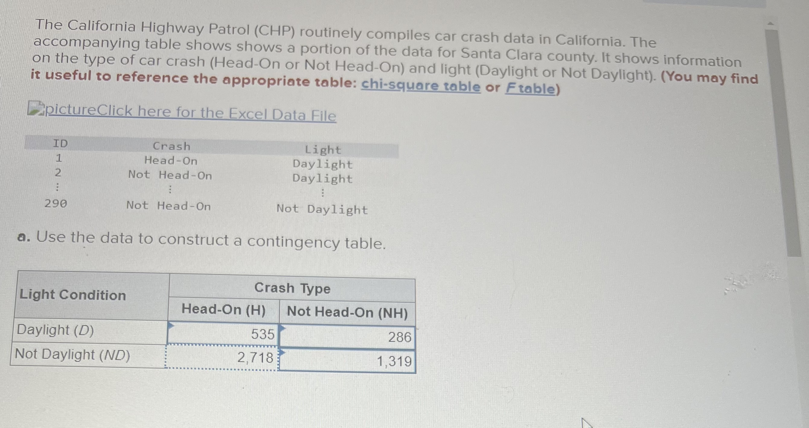 The California Highway Patrol (CHP) ﻿routinely | Chegg.com