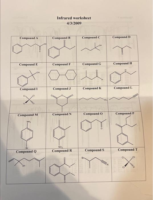 Infrared worksheet 4/3/2009Spectrum 4Spectrum 5 | Chegg.com