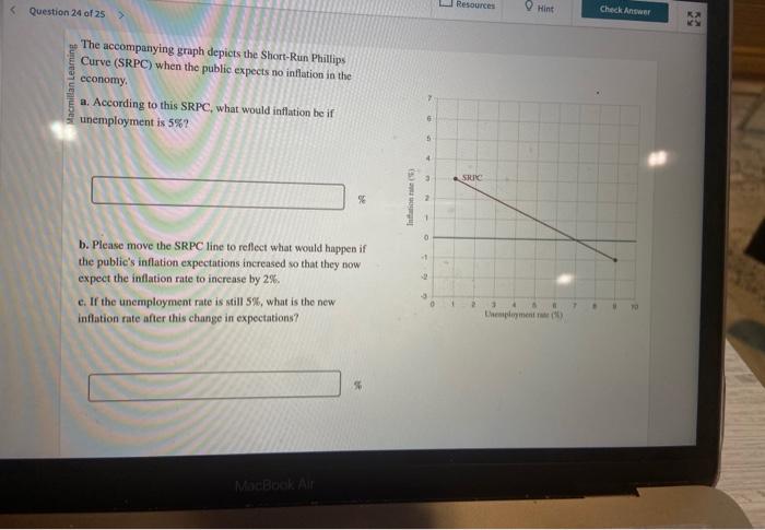 Solved The accompanying graph depicts the Short-Run Phillips | Chegg.com