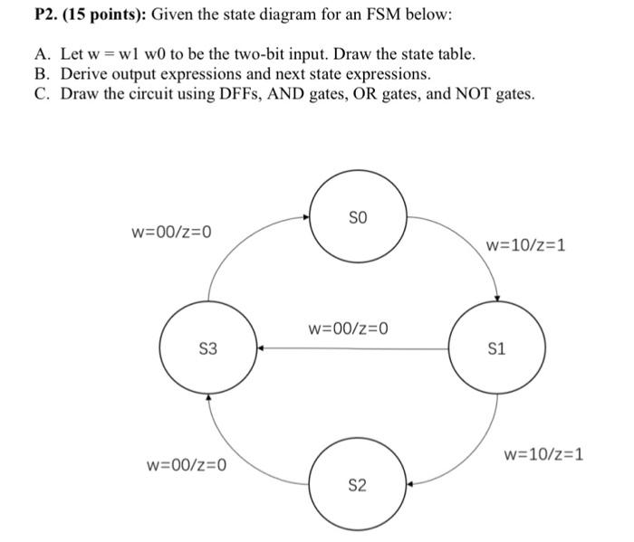 Solved P2. (15 points): Given the state diagram for an FSM | Chegg.com